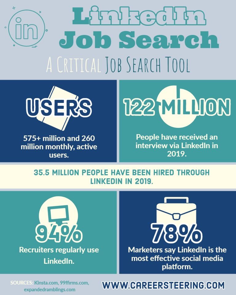 Infographics: Job Search Tips