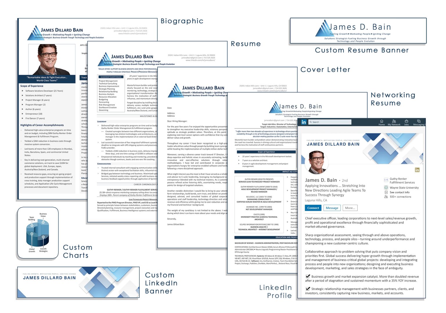 Expert Executive Resume Writers | Executive Resume Services